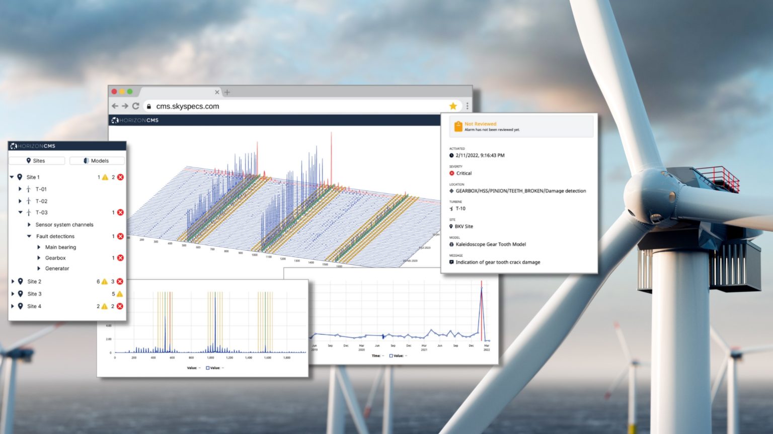 Renewable energy asset management software and services