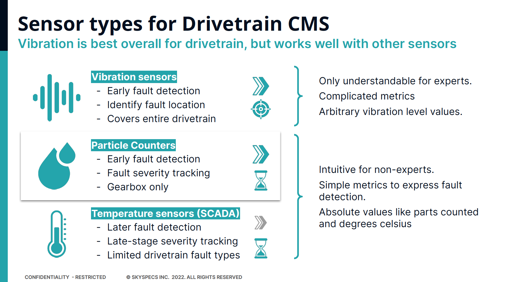 Dimensions of Fault Detection: What We Want to Achieve with CMS - SkySpecs