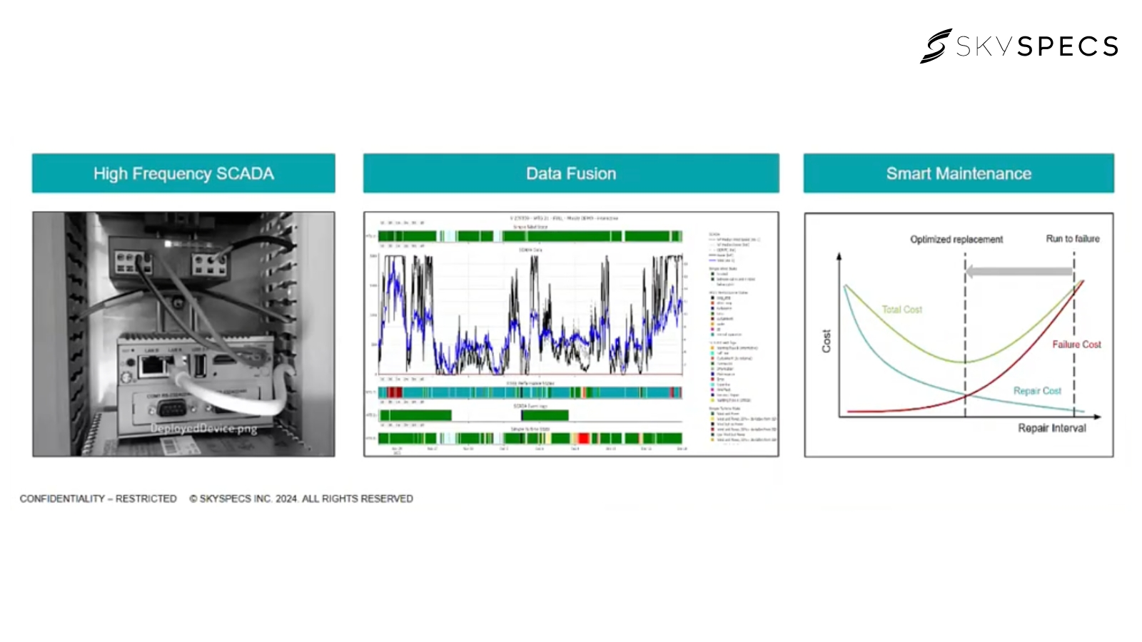 Unlocking Wind Farm Efficiency with Automated Data Analytics